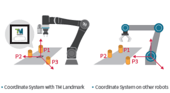 TM Robot, Cobot with a Built-in Vision System | Techman Robot